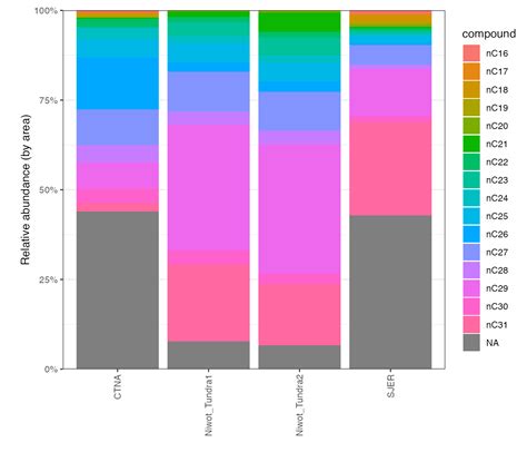 gc irms data processing example carbon isoprocessor