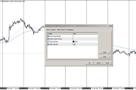 draw vertical lines at time metatrader 4 forex indicator