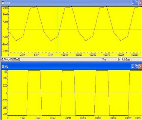 Incoming Data From Codec Being Converted To NRZ Format Download Scientific Diagram