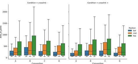 Matplotlib Grouped Boxplots 3 Per Group And 2 Groups Per Xtick In