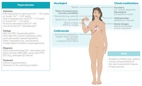 Pseudohypoparathyroidism Pathophysiology