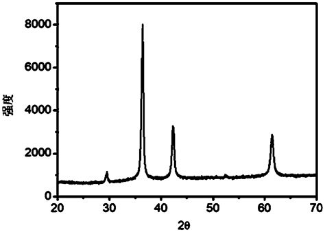 Preparation Method Of Octahedral Cu Cu2o Composite Material Eureka Patsnap