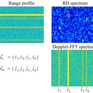 Illustration Of The Target Signal Segment Selection In The Range Download Scientific Diagram