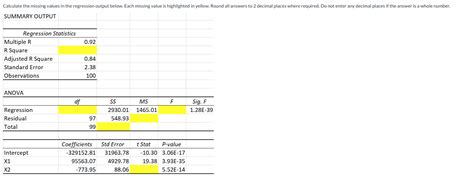 Solved Calculate The Missing Values In The Regression Output