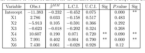 Table 1 From Robust Bootstrap Regression Testing In The Presence Of