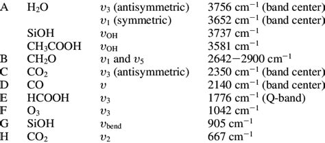 Teos O 3 Reaction Products In Figure 4a Download Scientific Diagram