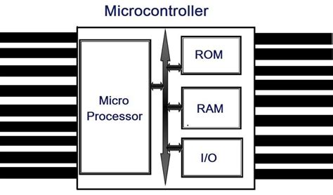 pin on controllers