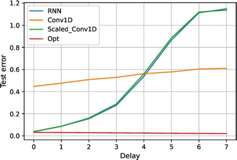 Implicit Bias Of Linear Rnns Paper And Code Catalyzex