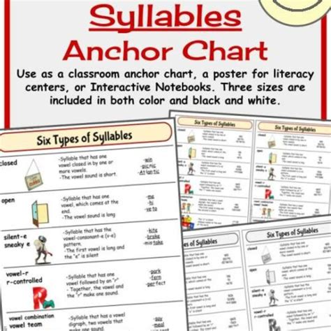 Phonics Anchor Chart Six Types Of Syllables Classful