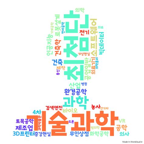 기술과학 과학 최첨단 워드클라우드 워드클라우드 생성기