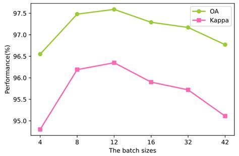 Polsar Image Classification Based On Multi Modal Contrastive Fully Convolutional Network