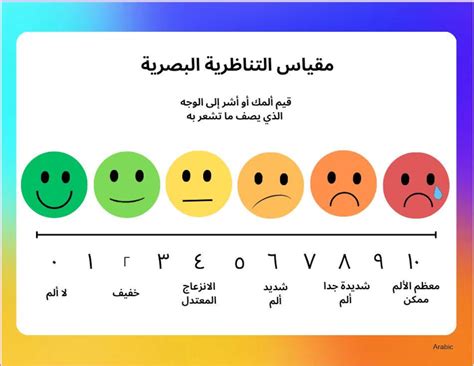 Visual Analog Scale Pain Rating Scale Multiple Languages Etsy