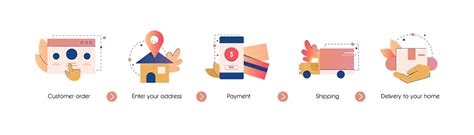 주문 배달 단계 그림 귀하의 주소를 입력하는 웹 사이트에서 주문을 선택하고 상품의 선불 Brand Name Online Messaging Platform에 대한 스톡 벡터