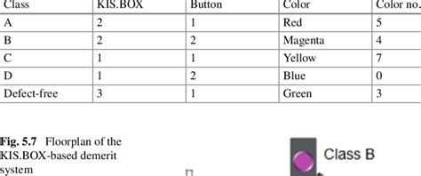 Kisbox Based Demerit Quality Control Download Scientific Diagram