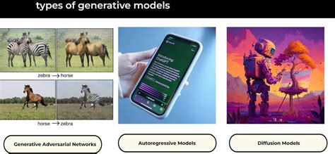 dixant mishra on linkedin artificialintelligence generativeai machinelearning deeplearning…
