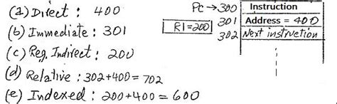 bhilai express unit 1 basic structures of computers csvtu bhilai