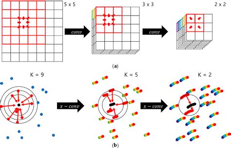 Figure 1 From Deep Learning Based Classification Of Point Clouds For Bridge Inspection
