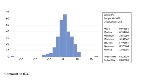 Solved Consider The Following Plot Which Shows The Histogram Chegg Com