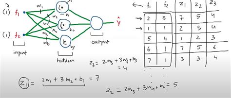 Transformer为什么使用layernorm而不是batchnorm 知乎