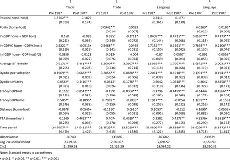 Piecewise Exponential Models Of Bit Signing Download Table