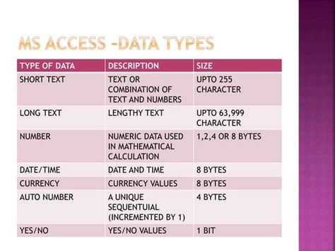 Introduction To Ms Access Pptx Databases Computer Software And Applications