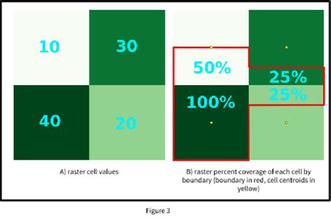 Shows An Example Raster Dataset In This Case Representing Estimates Of Download Scientific