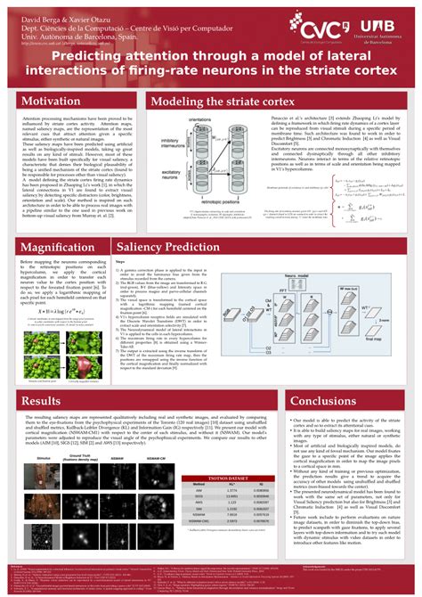 Pdf Predicting Attention Through A Model Of Lateral Interactions Of