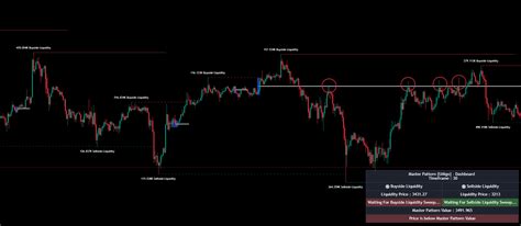 Master Pattern Pinescript Market