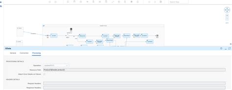 Solved How To Perform The Product Update Using Odata V4 I Sap