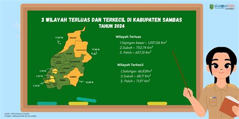 Open Data Kabupaten Sambas