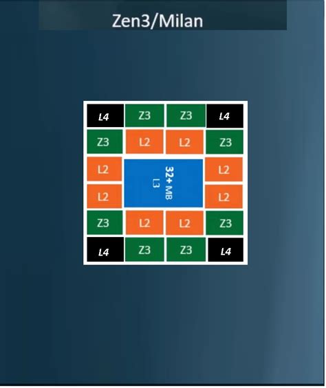 Amd Zen Could Bid The Ccx Farewell Feature Updated Smt Page Techpowerup Forums