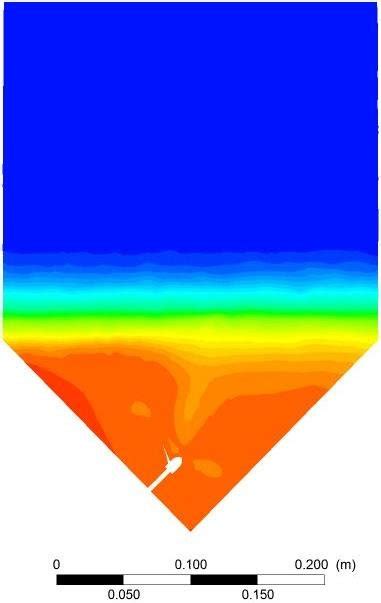 Density Contour At 340 S For Different Solution Strategy A Ske Mrf Download Scientific