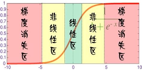 深度学习系列：神经网络防止过拟合的方法 灰信网（软件开发博客聚合）