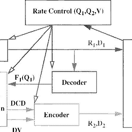Block Diagram Of A General Encoder For Stereo Images Where The Encoder Download Scientific