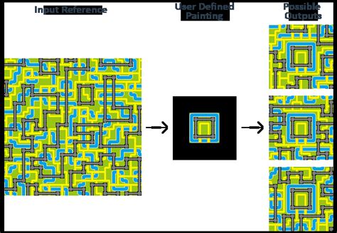 Example Of Manual Drawing Before Running The Wfc Algorithm Input