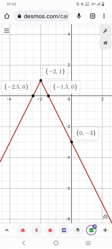 Solved 3 4 5 6 The Graph Above Is A Transformation Of The Function