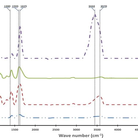 Enhanced Survival Of Lacticaseibacillus Rhamnosus In Simulated