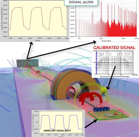 Juliano Mologni On Linkedin Pcb Emc Ansys Hfss Emc Electronics Signalintegrity 19 Comments