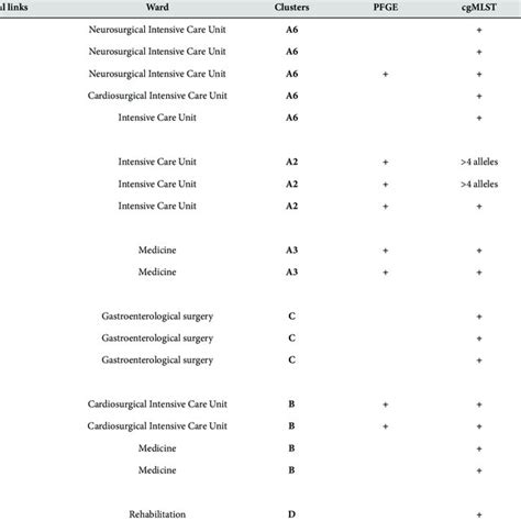 description of the epidemiological links confirmed download