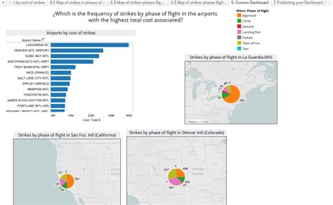 workbook visualizationassignment cpgonzal
