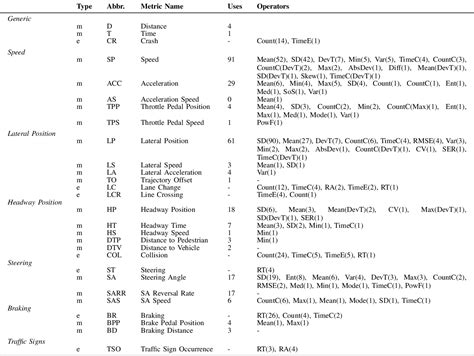 table i from quality metrics and oracles for autonomous vehicles