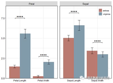 Ggplot2优雅对并排条形图添加显著性标记 腾讯云开发者社区 腾讯云