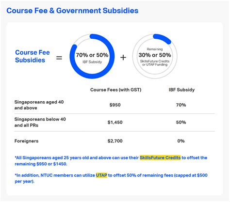 Best Data Science Courses In Singapore For Online Or In Person Learning