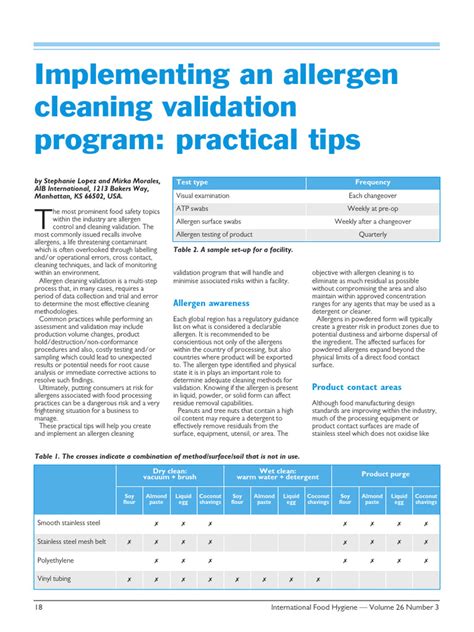 Allergen Validation Pdf Soybean Allergen