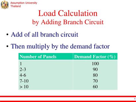 Lighting Branch Circuit Calculation At Tyson Macgillivray Blog