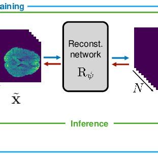 The Data Flow Pipeline Of Our Method Notation Is Explained In The Text Download Scientific