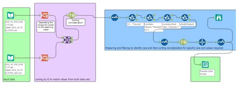 First Use Case With Alteryx The Data School