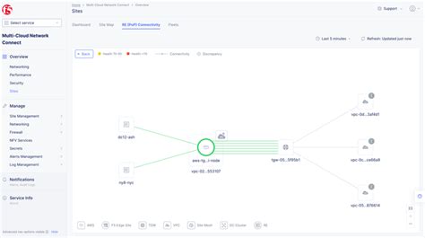 multi cloud networking walkthrough with distributed cloud