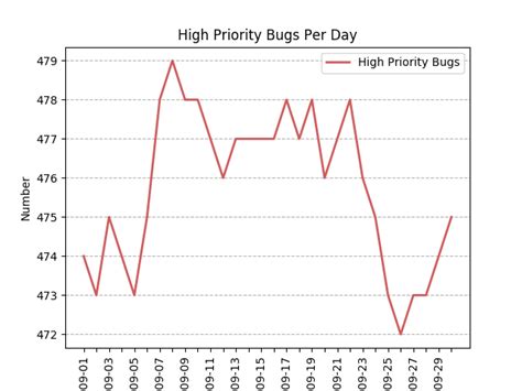 QA Report September 2019 LibreOffice QA Blog