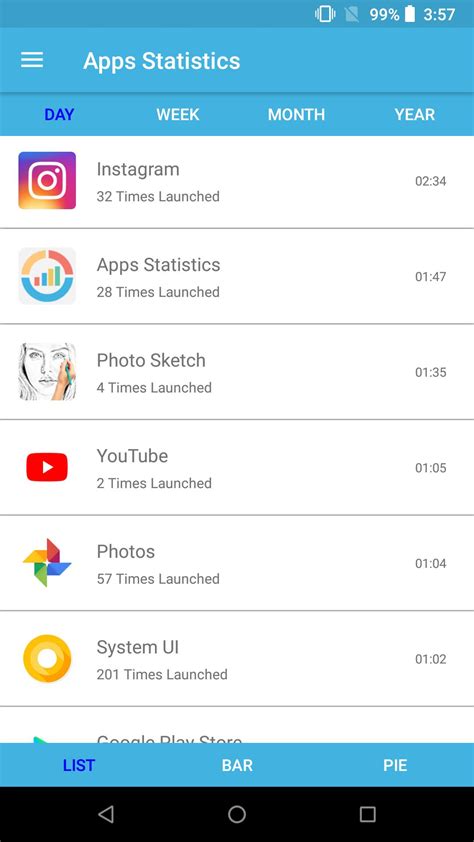 App Usage Tracker App Usage Monitor Manager Apk For Android Download